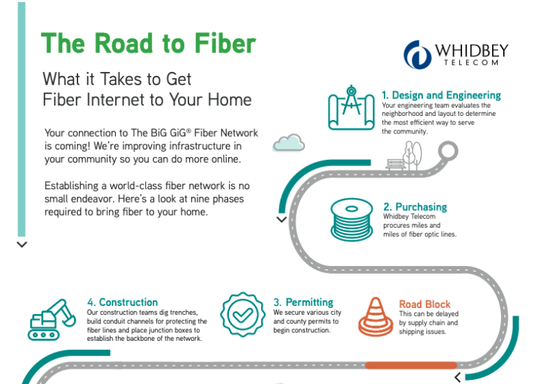 The BiG GiG Fiber Network | Fiber Internet Provider | Whidbey Telecom